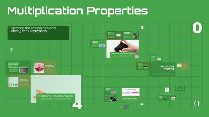 Multiplication Properties by Lynn Maxwell on Prezi
