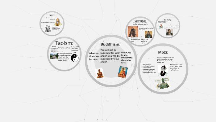 Accept everything just the way it is. by connor hatten on Prezi