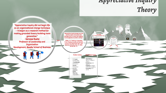 Appreciative Inquiry Theory by Molly LeBlanc-Medeiros on Prezi