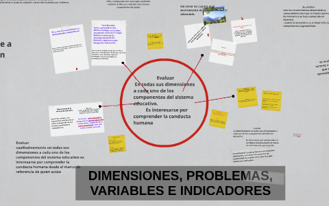 DIMENSIONES, PROBLEMAS, VARIABLES E INDICADORES by Noé arizaga on Prezi