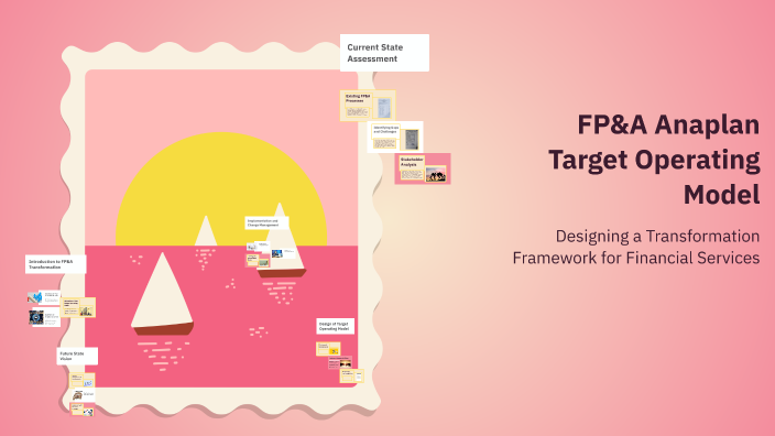 FP&A Anaplan Target Operating Model by Venus Arora on Prezi