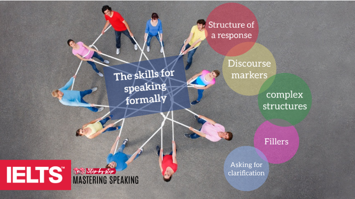 The Skills for speaking formally by James Castleden on Prezi