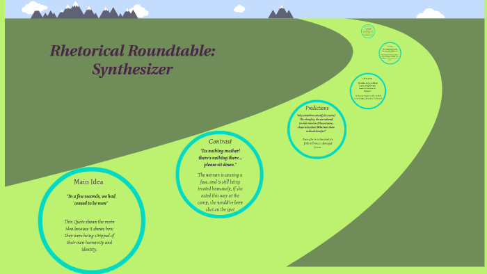 Rhetorical Roundtable: Synthesizer by Shannon Layburn on Prezi