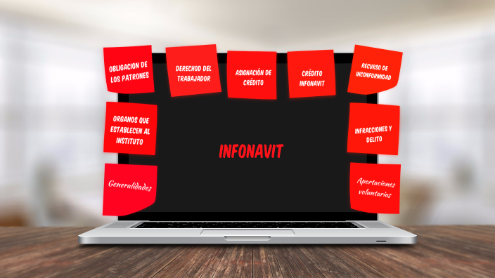 Estructura de la Ley de INFONAVIT by jesus guadalupe Campos Ramos on Prezi