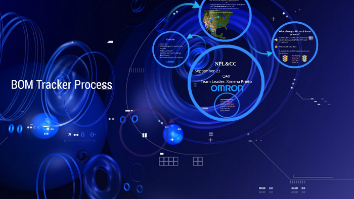 BOM Tracker Process by Ximena Estefania Prieto Velazquez on Prezi