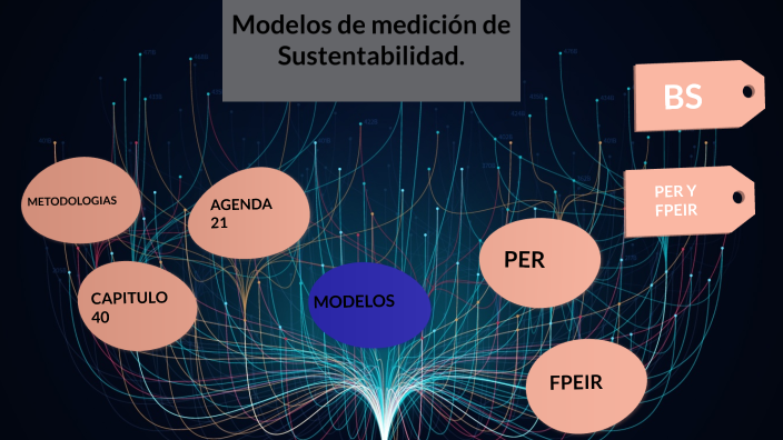 Modelos de Sustentabilidad by Christian gomez rubio on Prezi