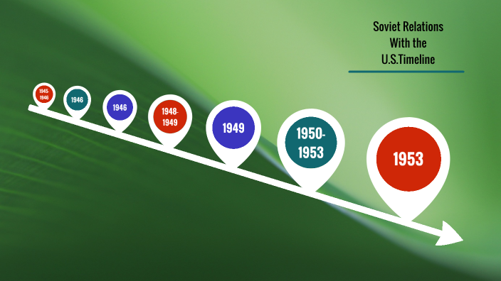 USSR timeline by Trenton Reimer on Prezi