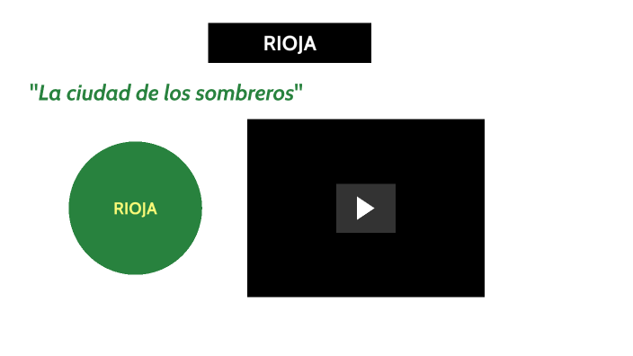 Elaborado por Maria Silva by MARIA ISABEL SILVA APAGUEÑO on Prezi