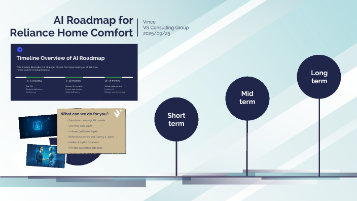 AI Roadmap for Reliance Home Comfort by Xiaozhou Ye on Prezi