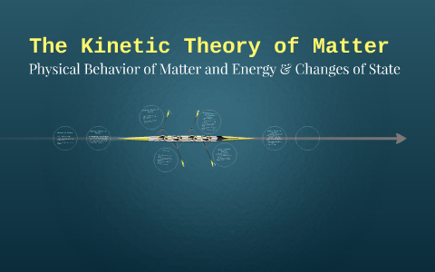 The Kinetic Theory of Matter by Danielle Bomar on Prezi