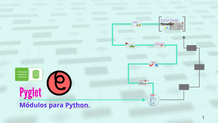 Pyglet by Daniela Sierra on Prezi