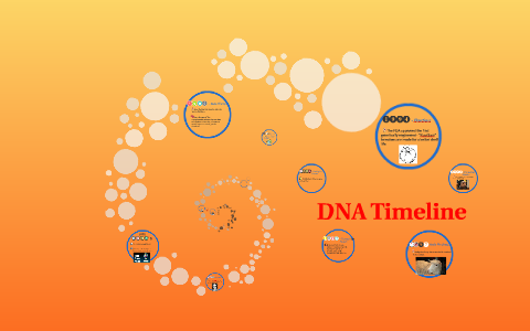 DNA timeline by Dharma McCoy on Prezi