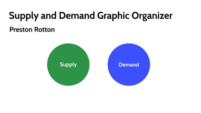 Supply and Demand Graphic Organizer by PRESTON ROTTON on Prezi