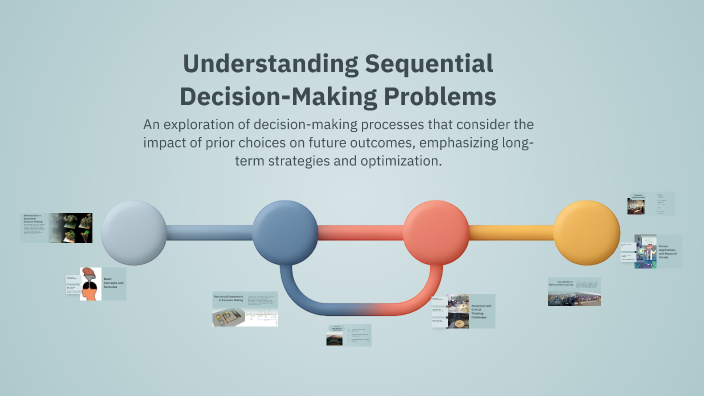 Understanding Sequential Decision-Making Problems by akshit 1233 on Prezi