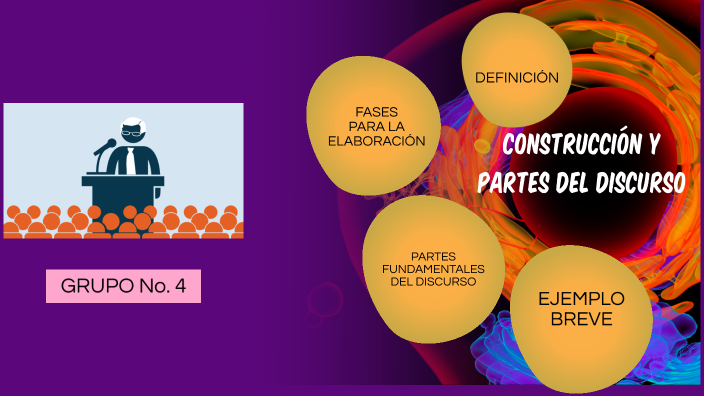 CONSTRUCCIÓN Y PARTES DEL DISCURSO by KAREN MONTENEGRO on Prezi