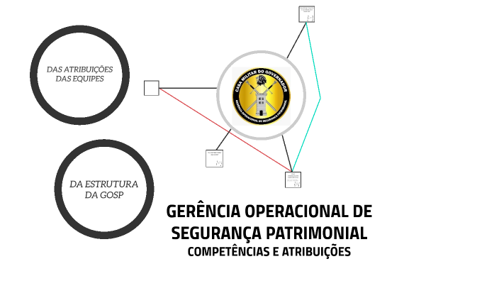 COMPETÊNCIAS E ATRIBUIÇÕES DA GOSP by NAYARA CESAR DA COSTA on Prezi