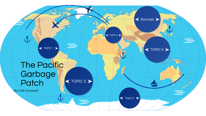 Pacific Garbage Patch by Cole Campbell on Prezi