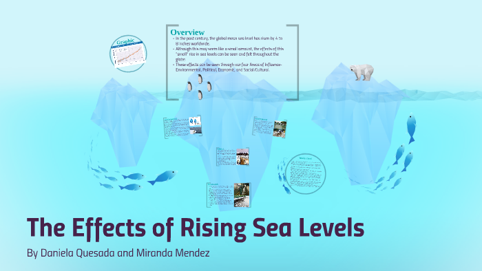 The Effects of Rising Sea Levels by Daniela Quesada on Prezi