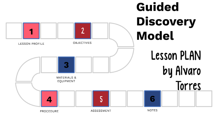 Guided Discovery Model Lesson Plan by Alvaro Torres on Prezi