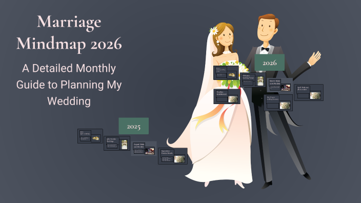 Marriage Mindmap 2026 by arsyad mahrizal on Prezi