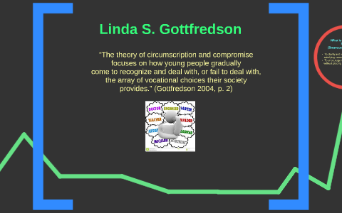 Gottfredson's Theory of Circumscription and Compromise by on Prezi