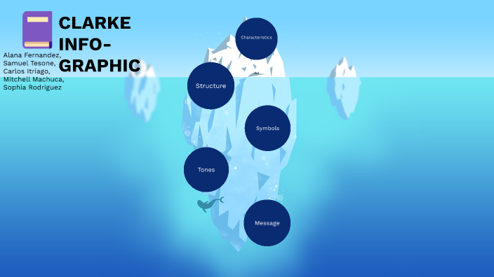 Clarke Infographic by Sophia Rodriguez on Prezi