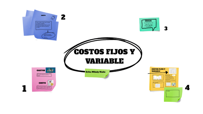 Costos fijos y variable by Erika Milady Riaño Riaño Nuñez on Prezi