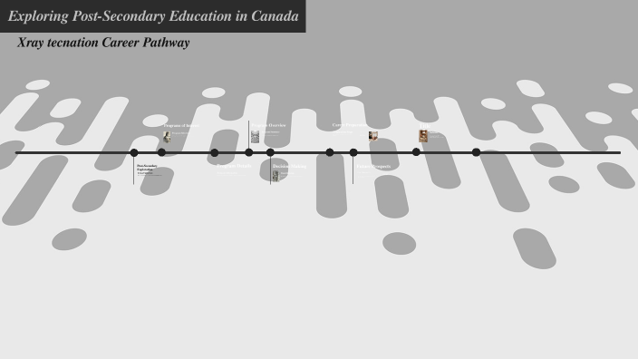 Criminal Investigator Career Path by Fadi Al Hourani on Prezi