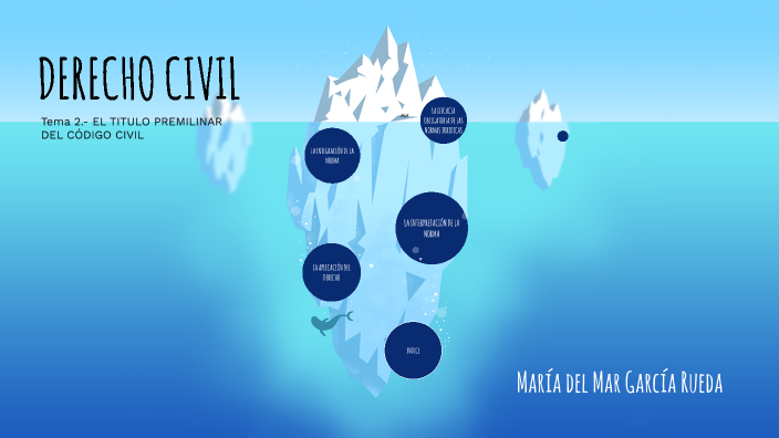 DERECHO CIVIL by Maria Carcia on Prezi