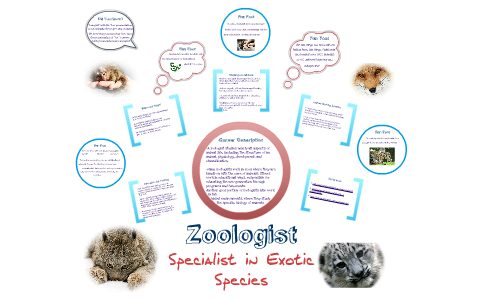 A Day in the Life of a Zoologist by Rythum Crispen on Prezi