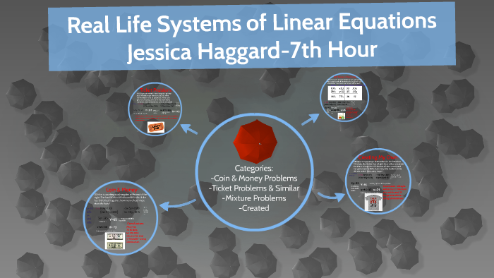 Real Life Systems of Linear Equations by jessica haggard on Prezi