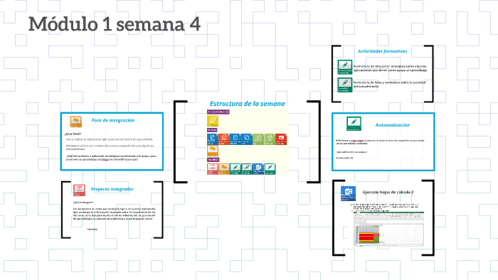 Módulo 1 semana 4 by Nicolás Rodriguez on Prezi