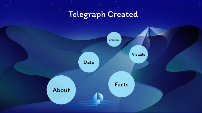 Telegraph by jack Kryger on Prezi