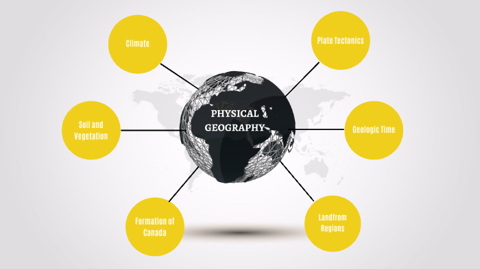 Mind Map - Physical Geography of Canada - Aylin Kashef by Aylin Kashef ...