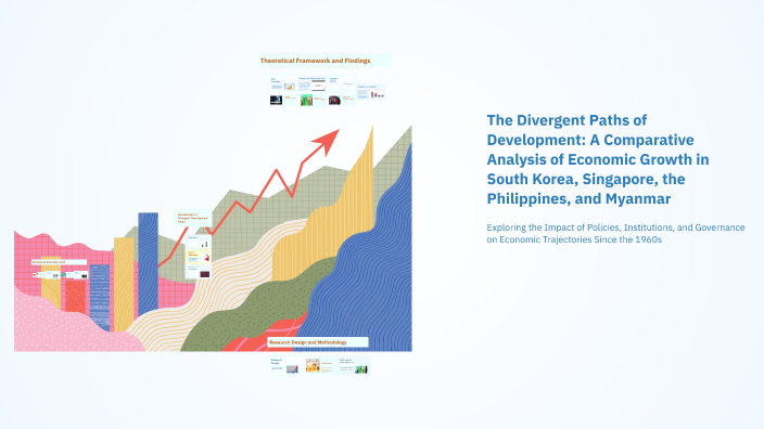 The Divergent Paths of Development: A Comparative Analysis of Economic ...