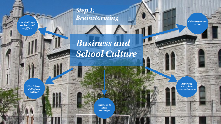 Lisgar by EVAN REDMOND on Prezi