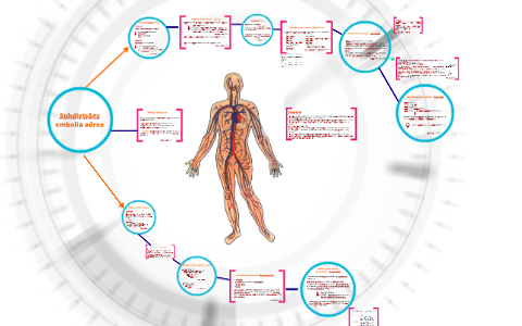 Embolia Aérea by Rita Aleixo on Prezi
