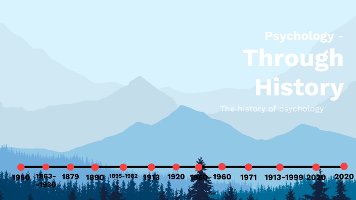 Psychology Timeline by Aidan 37100 on Prezi