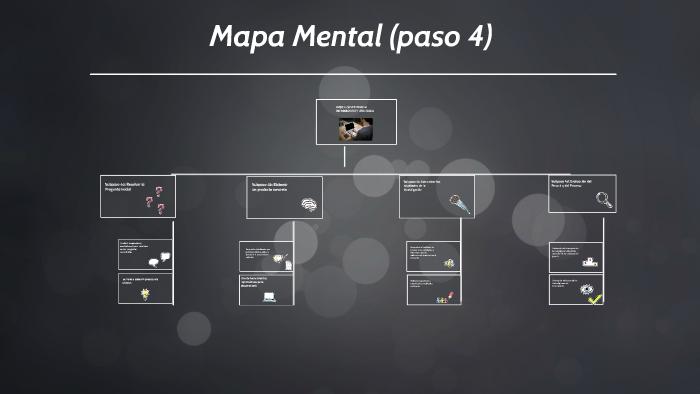 Company Org Chart by on Prezi