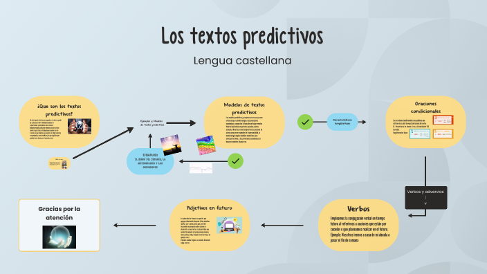 Textos predictivos by m. r. g on Prezi