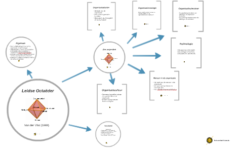 Leidse Octaëder by Camille vk on Prezi