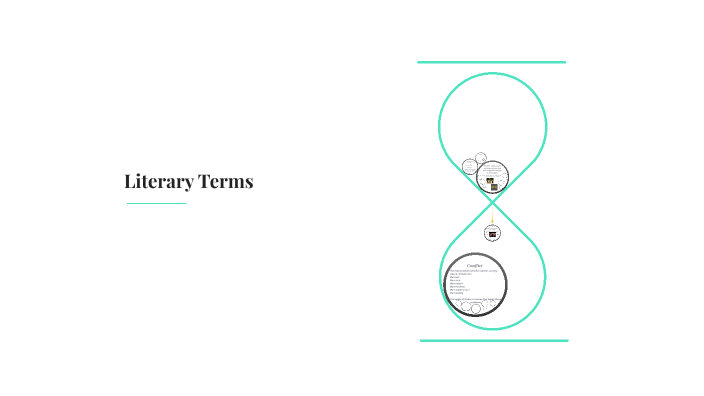 2025 Literary Terms by Ms. Boley on Prezi