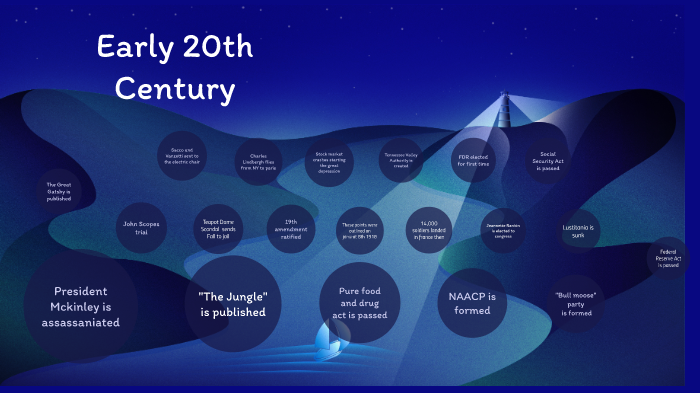 Early 20th century Timeline by Shane Lundberg on Prezi