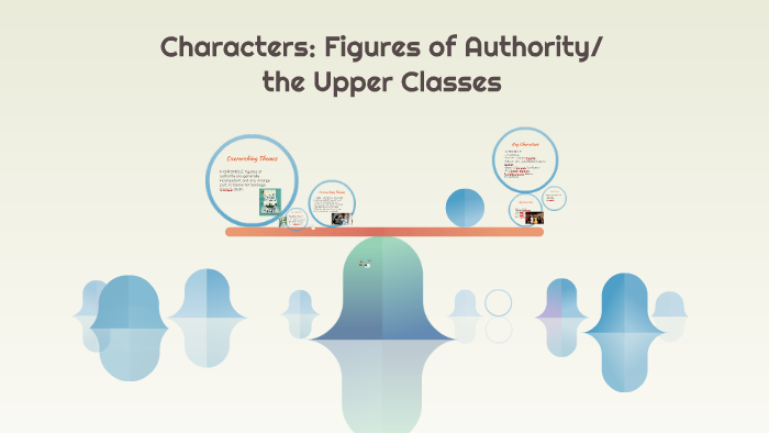 Characters: Figures of Authority/the Upper Classes by April Jakso on Prezi