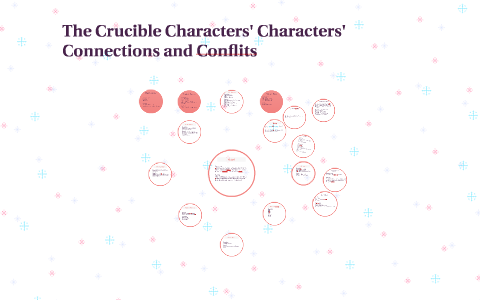 The Crucible Characters' Characters' Connections and Conflit by Josh ...