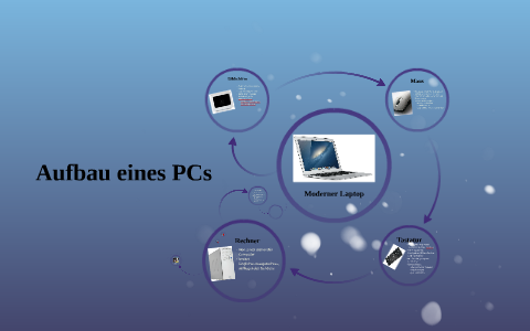 Aufbau eines PCs by Martin Stenger on Prezi