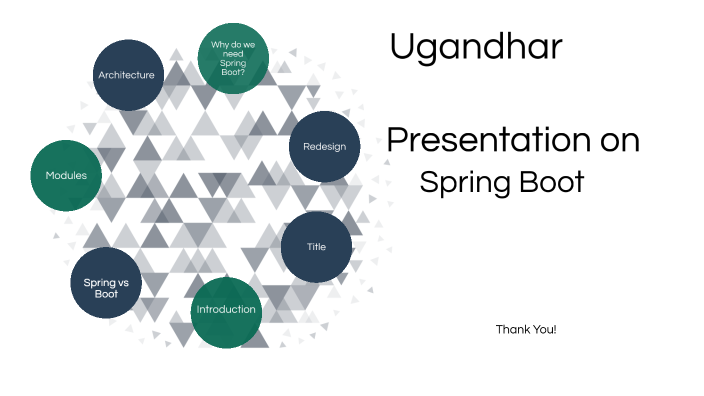 Spring Boot Presentation by ugandhar r on Prezi