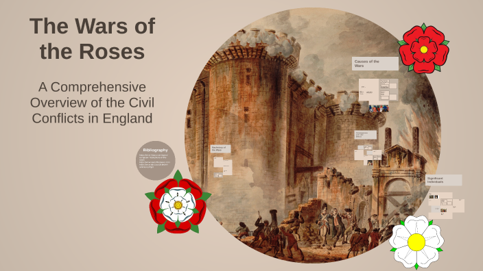 The Wars of the Roses by Anjana Kulkarni on Prezi