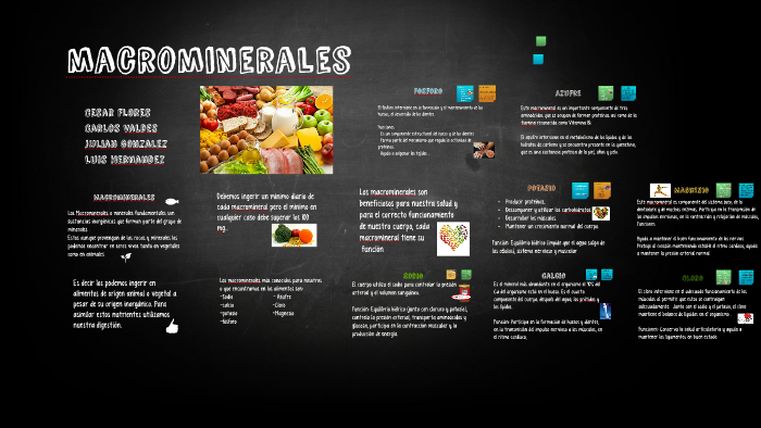 macrominerales by Luis Hernandez on Prezi