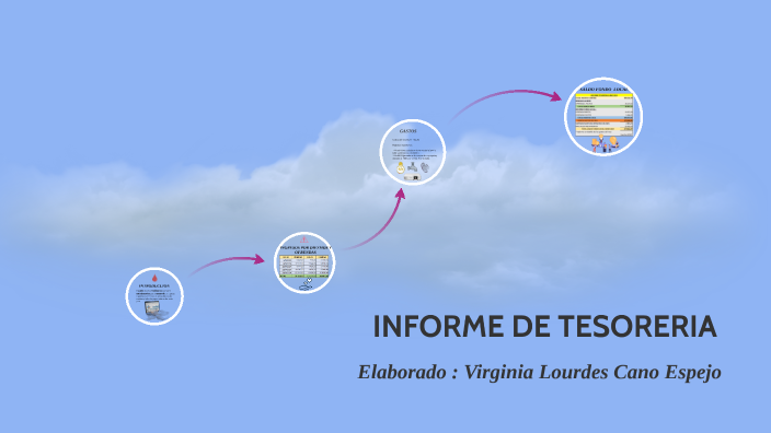 INFORME TESORERIA MES JUNIO by Virginia Lourdes on Prezi